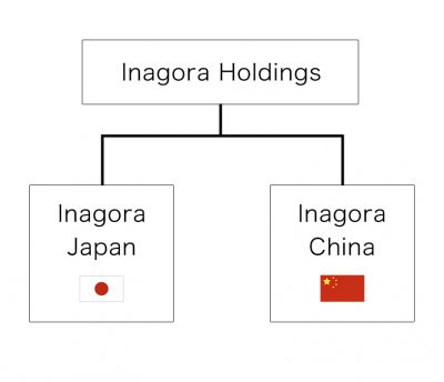 企業情報 - 越境ECプラットフォーム / Inagora株式会社