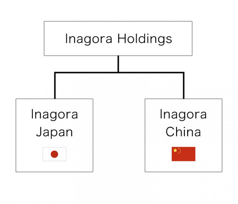 企業情報 - 越境ECプラットフォーム / Inagora株式会社