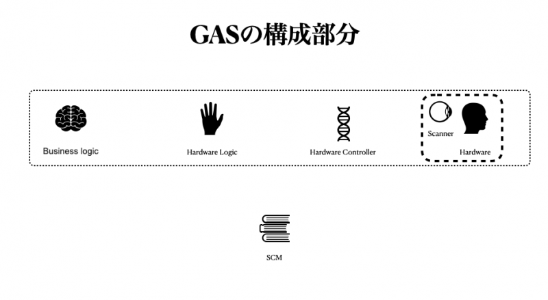 GAS（Gate Assort System: ゲートアソートシステム）勉強会 - 越境ECプラットフォーム / Inagora株式会社
